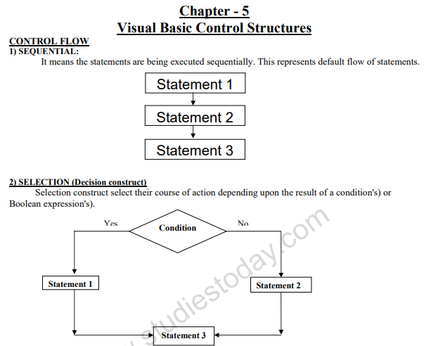 Cbse Class 12 Informatics Practices Visual Basic Control Structures Notes